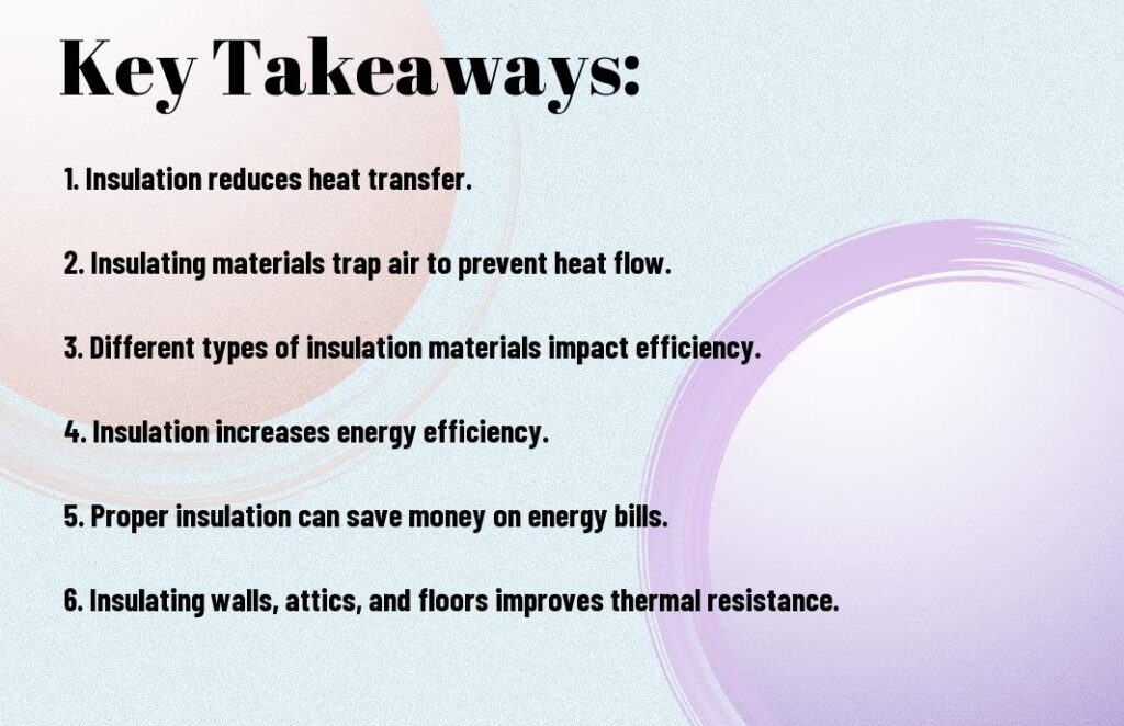 What Does Insulation Mean? Complete Guide 2026